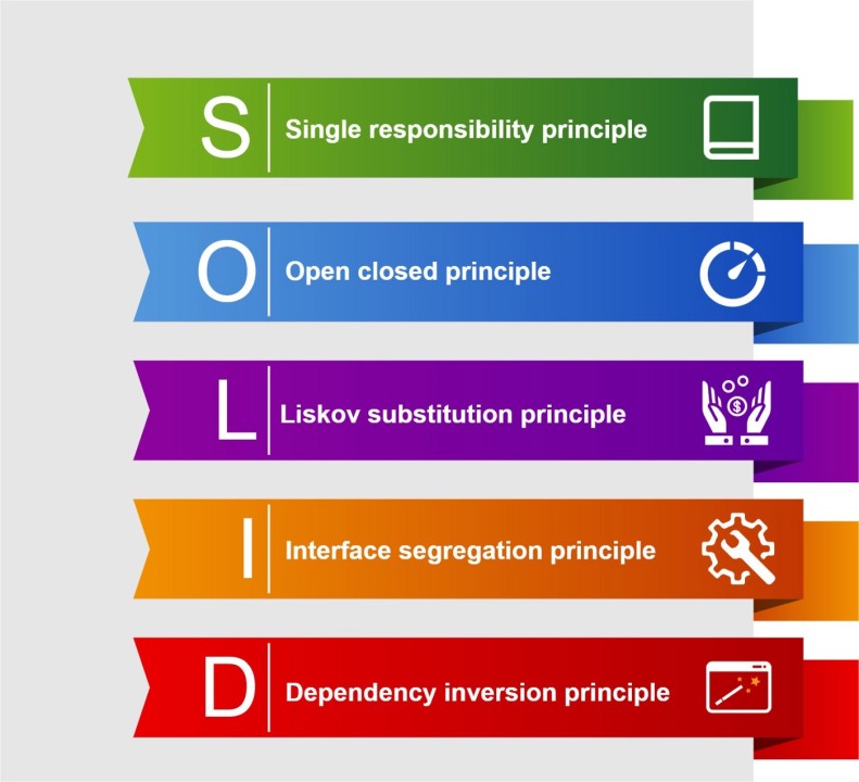 SOLID Principle in Object Oriented Programming SOLID Principle in Object Oriented Programming