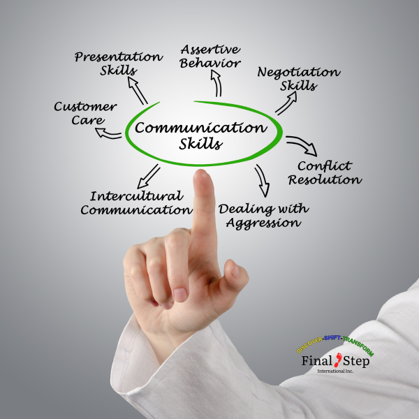 Embracing Agile Communication Tools: Overcoming Resistance to Change Embracing Agile Communication Tools: Overcoming Resistance to Change