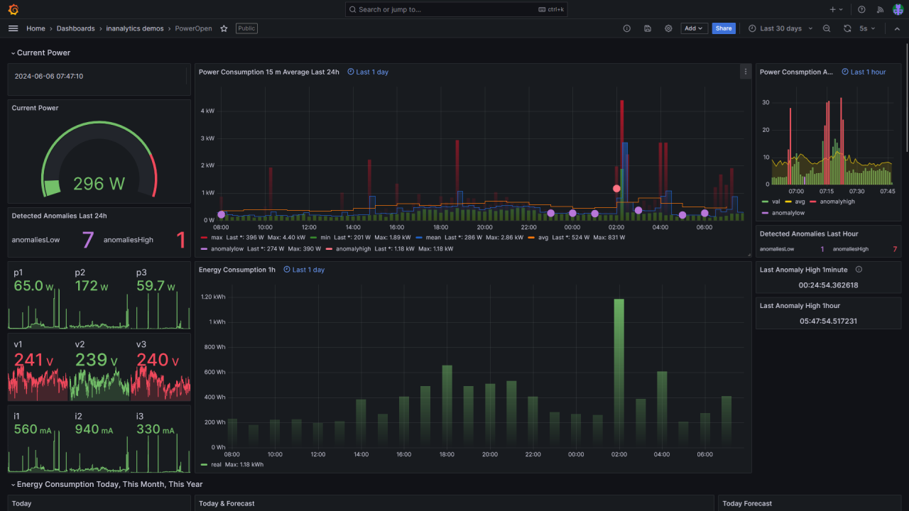 Using Time Series Anomaly Detection Algorithms in Energy Monitoring to ... Using Time Series Anomaly Detection Algorithms in Energy Monitoring to ...