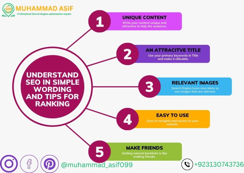Understand SEO in Simple Wording & Tips to Improve Your Website Ranking Understand SEO in Simple Wording & Tips to Improve Your Website Ranking