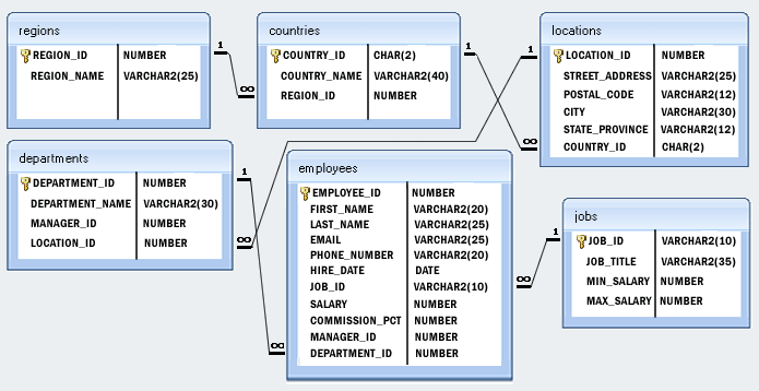 Real Life SQL Use Cases Real Life SQL Use Cases