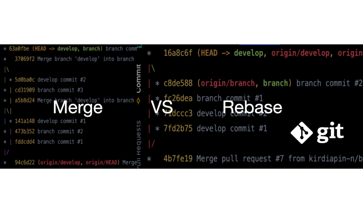 Git Merge VS Rebase Git Merge VS Rebase