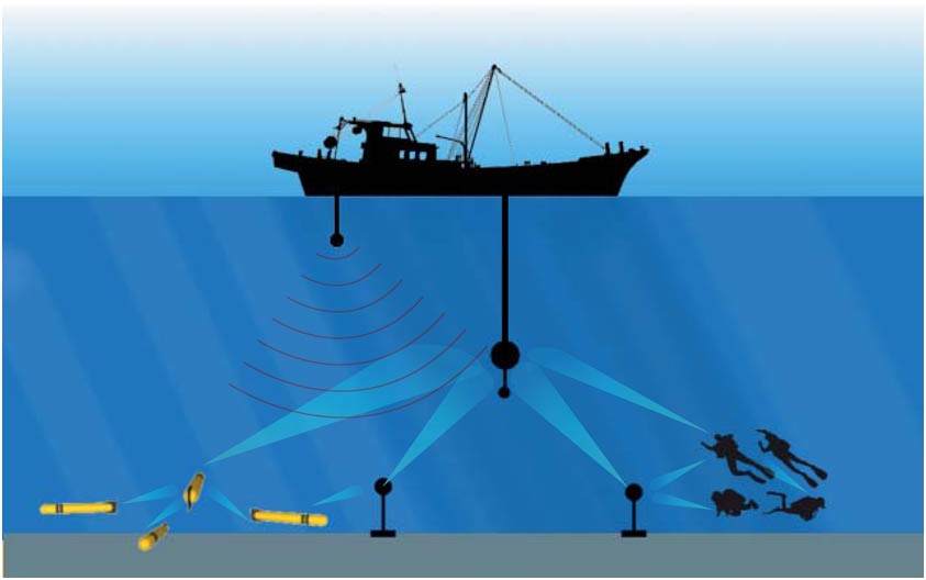 Underwater Wireless Communication Market: Advancing Connectivity ... Underwater Wireless Communication Market: Advancing Connectivity ...