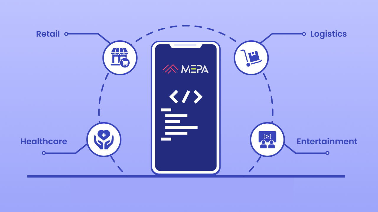 Unleashing Business Potential with Mobile App Development: Case Studies ... Unleashing Business Potential with Mobile App Development: Case Studies ...