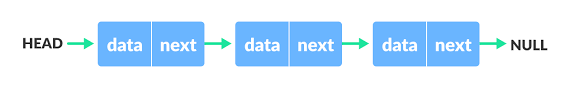 SINGLY-LINKED LISTS DATA STRUCTURE: A QUICK OVERVIEW SINGLY-LINKED LISTS DATA STRUCTURE: A QUICK OVERVIEW