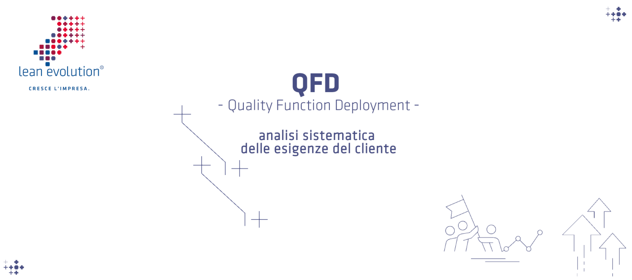 QFD – QUALITY FUNCTION DEPLOYMENT QFD – QUALITY FUNCTION DEPLOYMENT