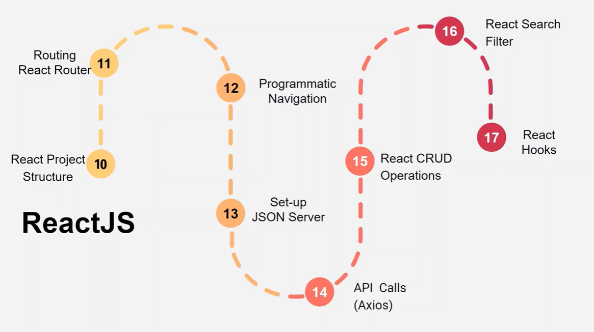 Unleashing the Power of React.js: A Dive into Modern Front-End Development Unleashing the Power of React.js: A Dive into Modern Front-End Development
