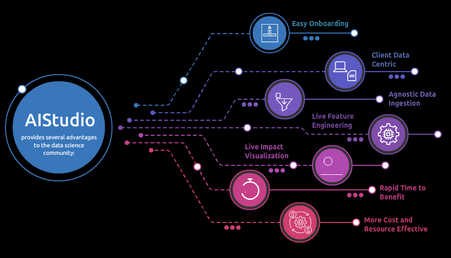 AIStudio – a Next-Generation, AI-Enabled, Data Modeling Platform AIStudio – a Next-Generation, AI-Enabled, Data Modeling Platform
