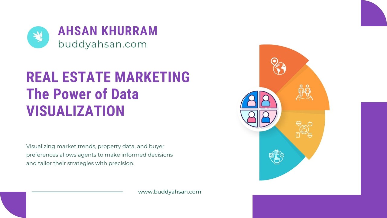 Revolutionizing Real Estate Marketing: The Power of Data Visualization Revolutionizing Real Estate Marketing: The Power of Data Visualization