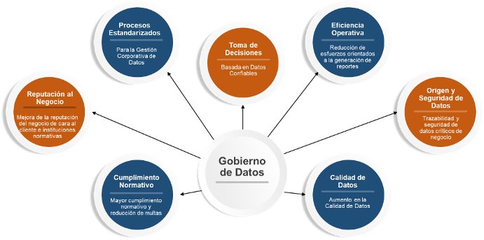 Gobierno de datos: La clave para el éxito en la gestión de datos. Gobierno de datos: La clave para el éxito en la gestión de datos.