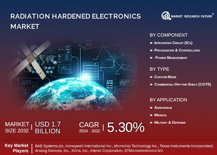Radiation Hardened Electronics Market Pulse: Navigating Size, Share ... Radiation Hardened Electronics Market Pulse: Navigating Size, Share ...