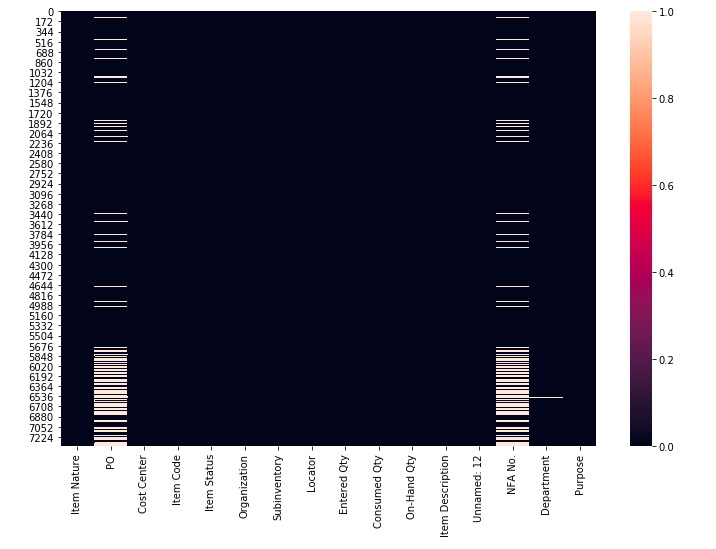 Data Imputation/ Data Cleaning Data Imputation/ Data Cleaning