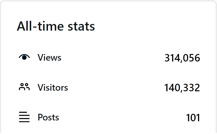 Discovering ABAP now has 100+ blog posts... Discovering ABAP now has 100+ blog posts...