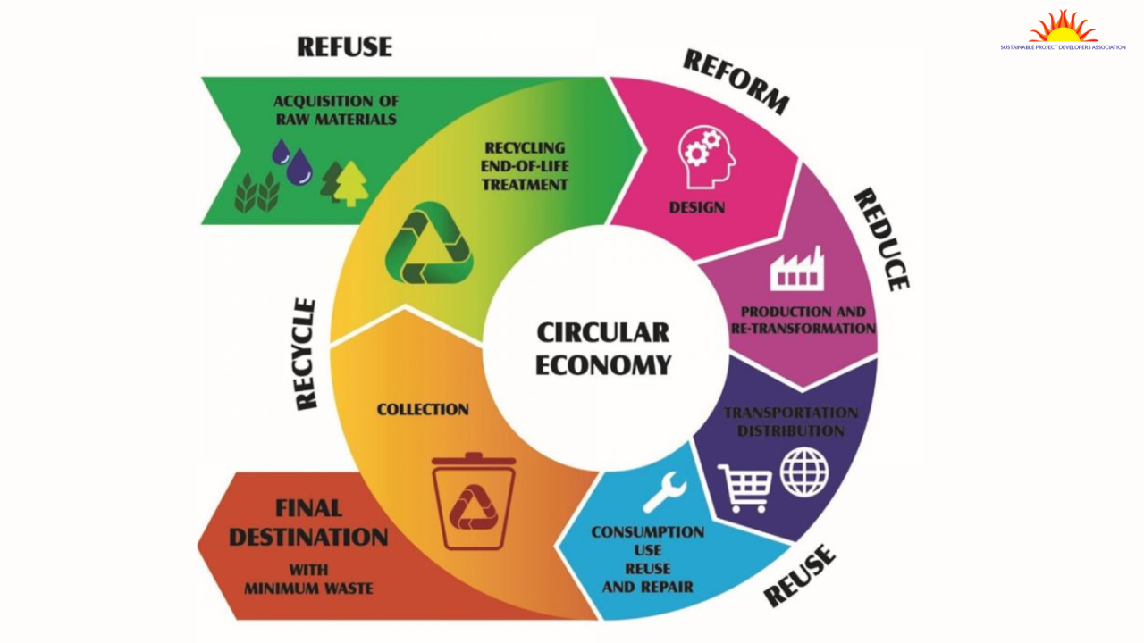 The Circular Economy Explained Ixora Energy - vrogue.co The Circular Economy Explained Ixora Energy - vrogue.co
