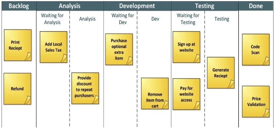 Kanban, workflow and release management Kanban, workflow and release management