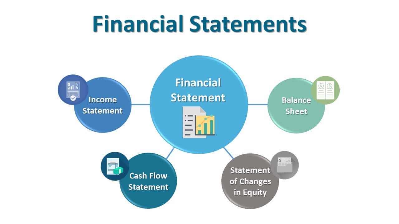 Deciphering Financial Statements: Your Roadmap to Success in the Indian ... Deciphering Financial Statements: Your Roadmap to Success in the Indian ...