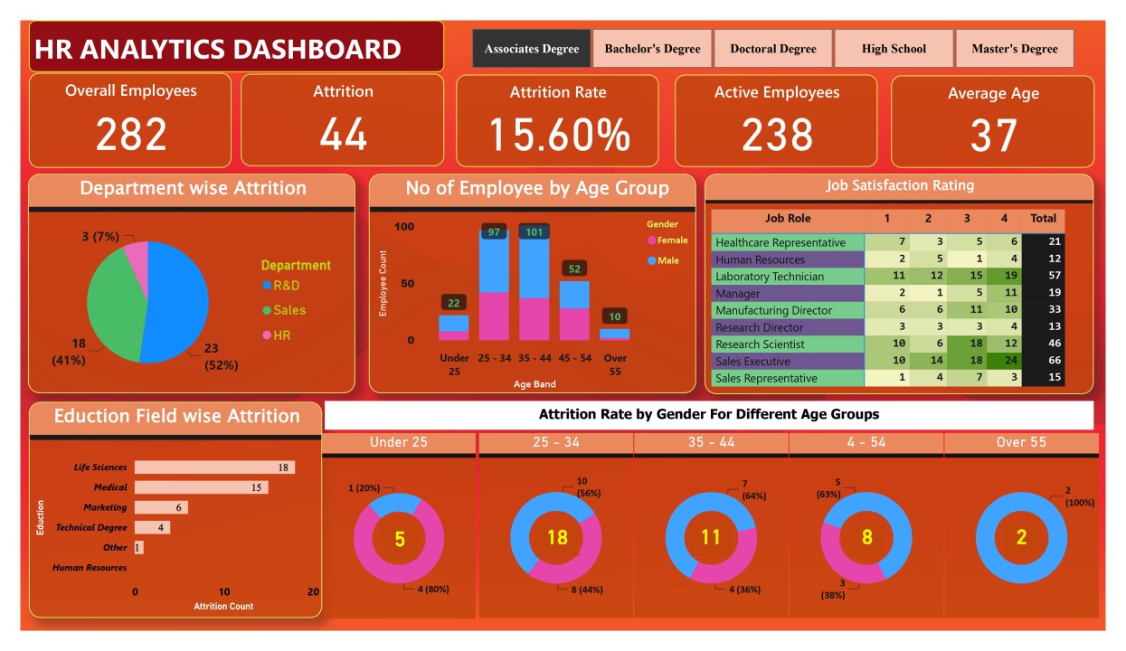 Optimizing Workforce Management with Power BI: Unlocking Employee ... Optimizing Workforce Management with Power BI: Unlocking Employee ...