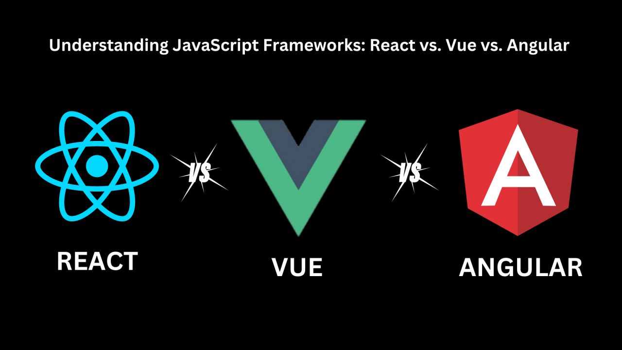 Understanding JavaScript Frameworks: React vs. Vue vs. Angular Understanding JavaScript Frameworks: React vs. Vue vs. Angular