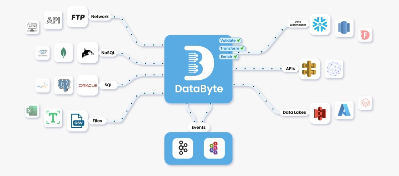 Managing Apache Spark on Kubernetes Managing Apache Spark on Kubernetes