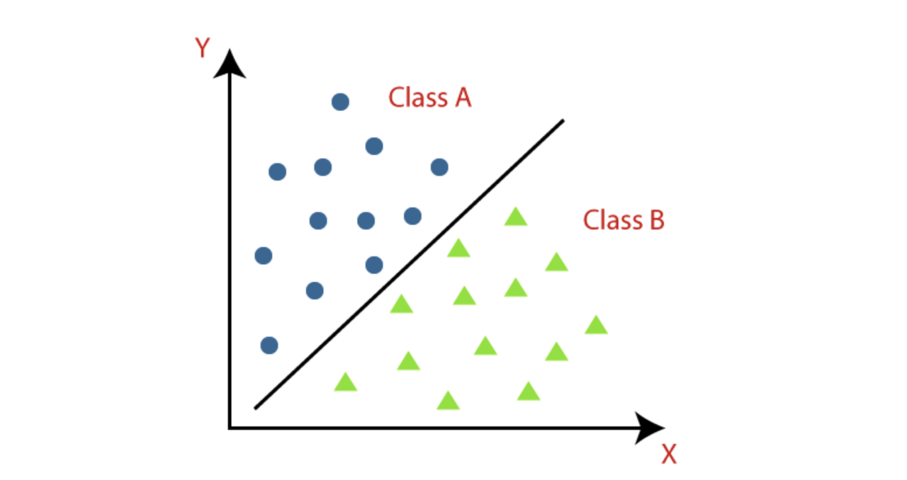 Evaluation Metrics in Classification Problem Evaluation Metrics in Classification Problem
