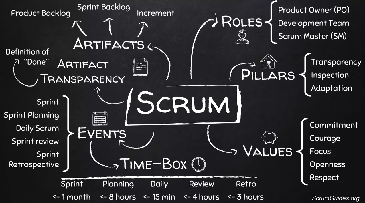 The Scrum Master's Dilemma: Why Focusing ONLY on the Scrum Guide Can ... The Scrum Master's Dilemma: Why Focusing ONLY on the Scrum Guide Can ...