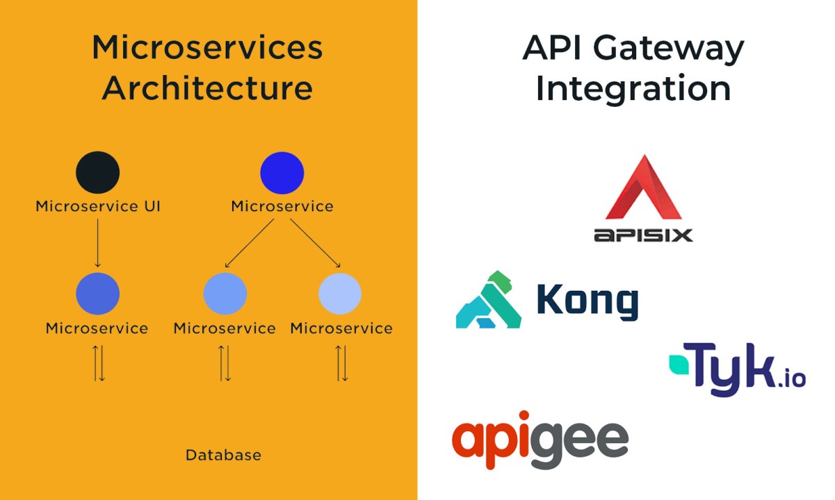 Optimizing Your Microservices Architecture with API Gateway Integration Optimizing Your Microservices Architecture with API Gateway Integration