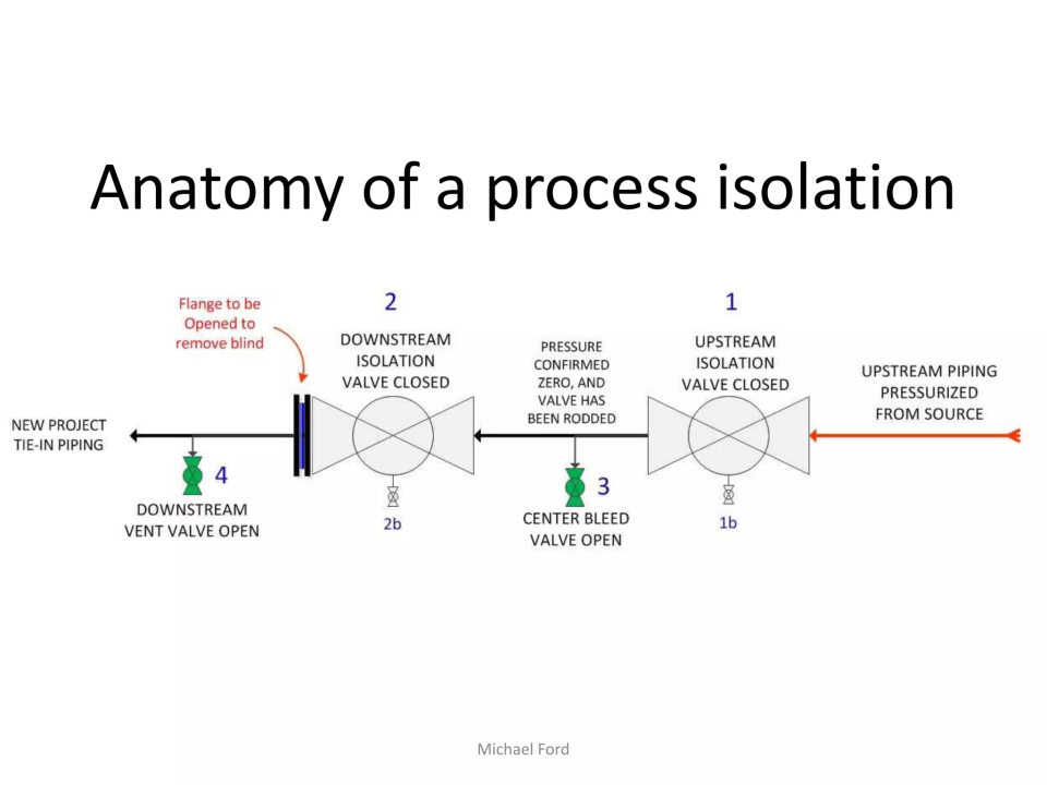 UNDERSTANDING THE ENGINNERING DESIGN OF A PROPER ISOLATION SYSTEM UNDERSTANDING THE ENGINNERING DESIGN OF A PROPER ISOLATION SYSTEM