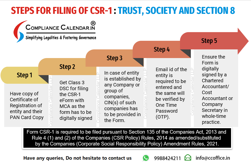 File CSR-1 for Registration of Entities for undertaking CSR activities File CSR-1 for Registration of Entities for undertaking CSR activities