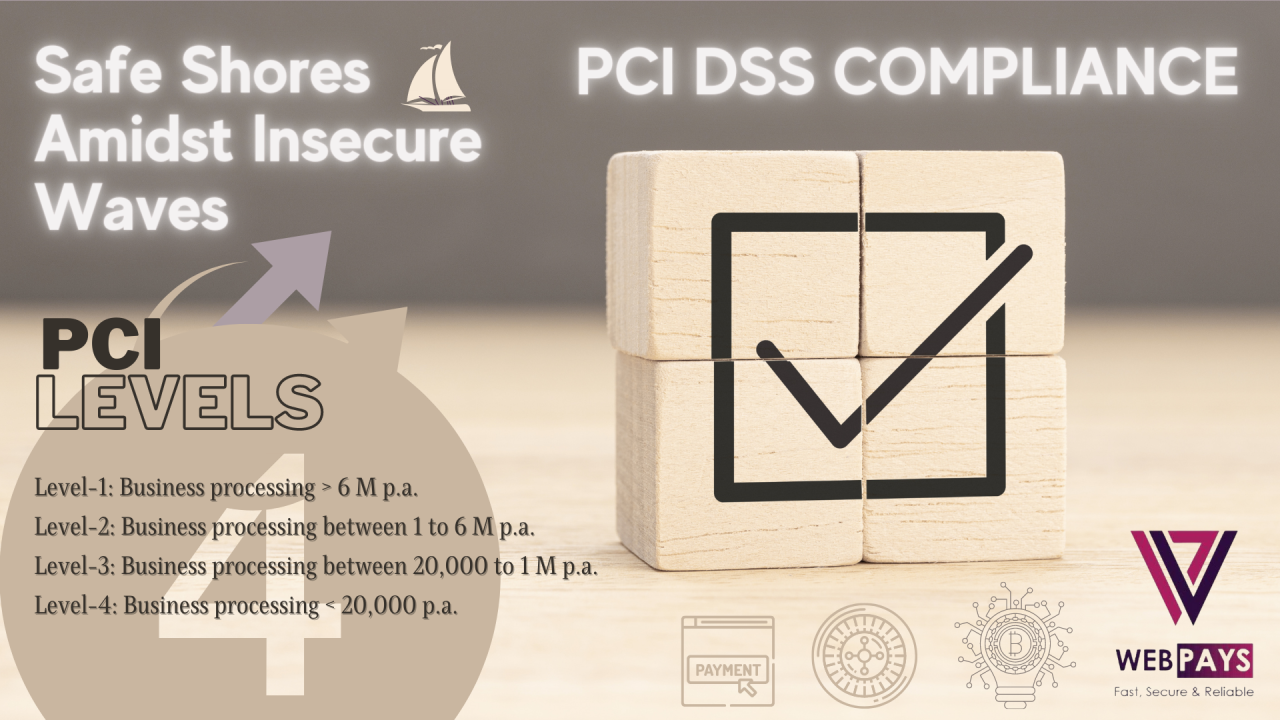 MINI BRIEF - PCI DSS COMPLIANCE MINI BRIEF - PCI DSS COMPLIANCE