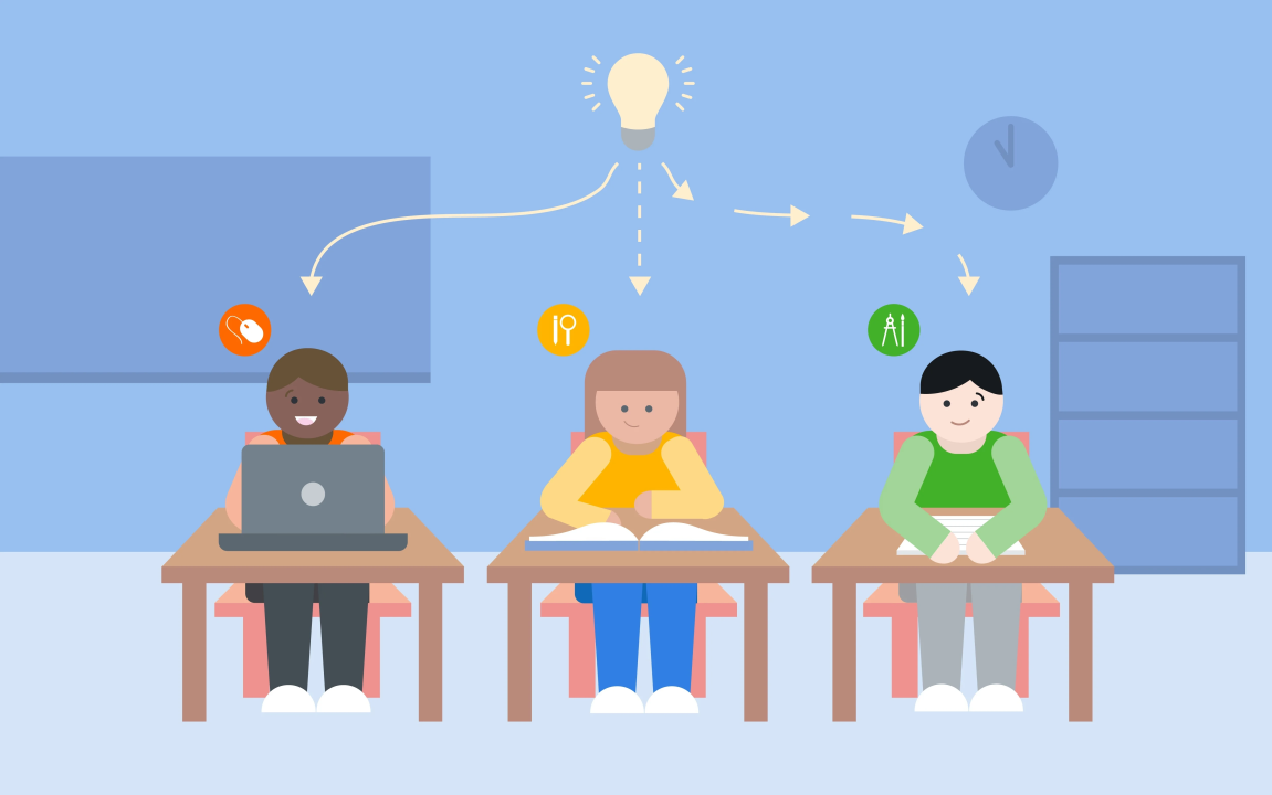Personalized Learning: Empowering Students on Their Educational Journey Personalized Learning: Empowering Students on Their Educational Journey