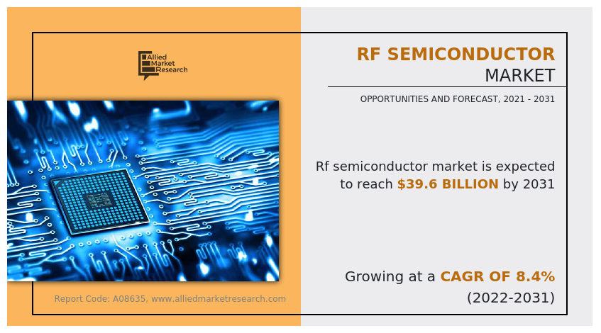 Revolutionizing Connectivity: Unveiling the Dynamic Landscape of the RF ... Revolutionizing Connectivity: Unveiling the Dynamic Landscape of the RF ...