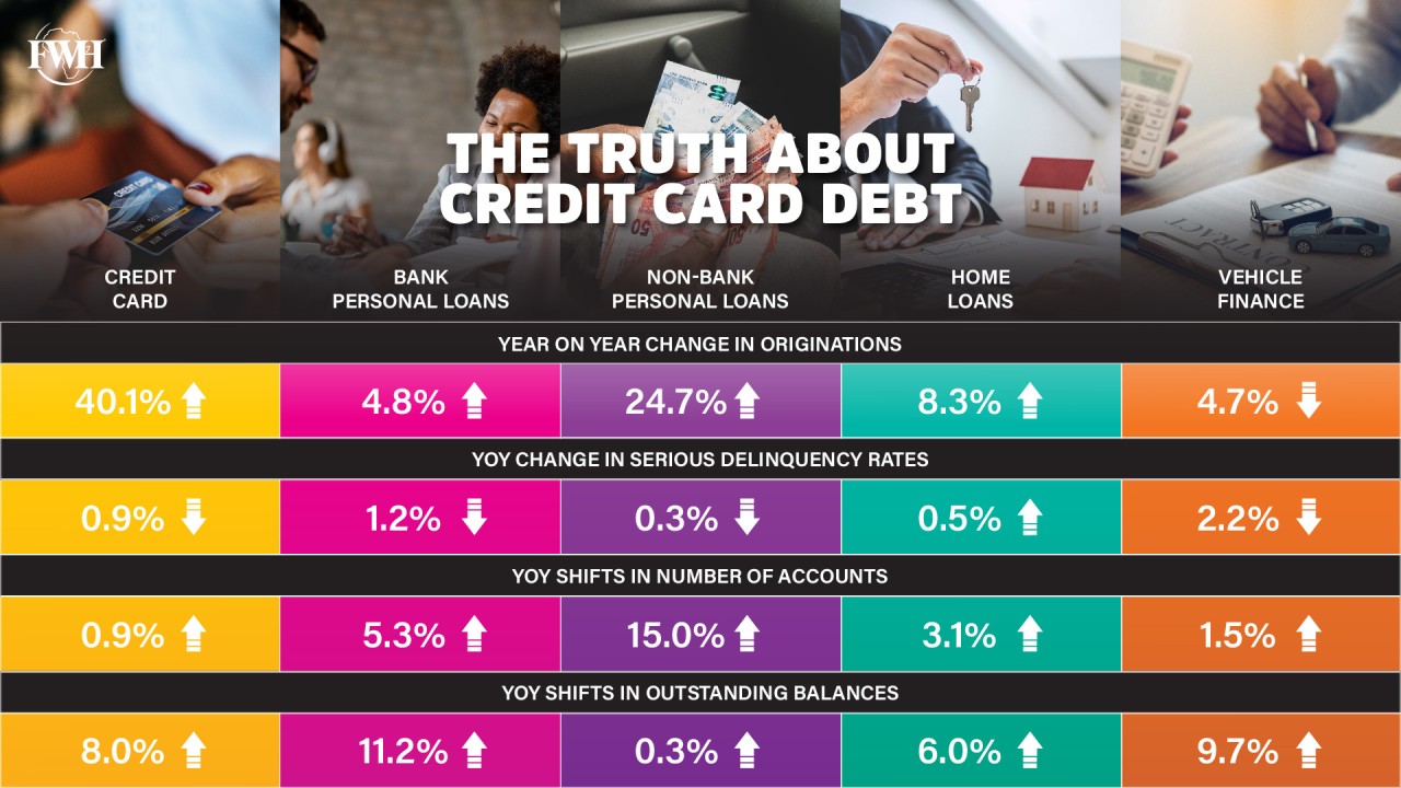 The Truth About Credit Card Debt: Unraveling the Mystery The Truth About Credit Card Debt: Unraveling the Mystery