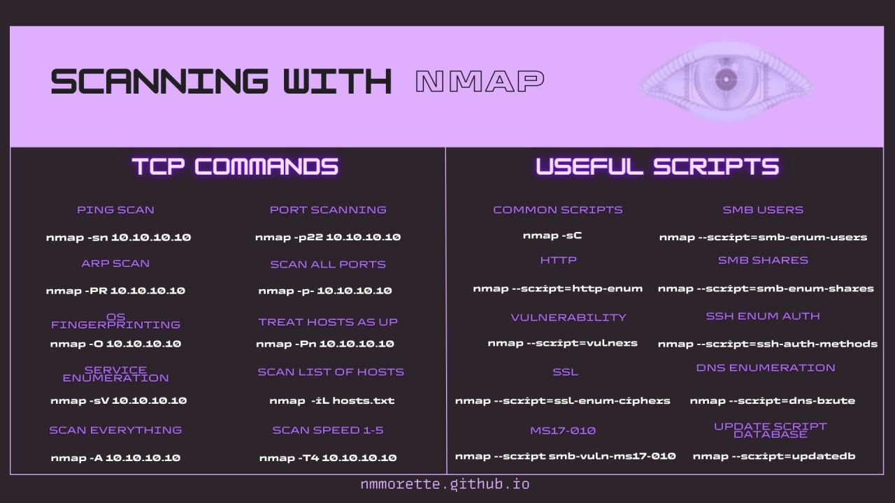 The Essential Nmap Cheat Sheet for Quick Reference The Essential Nmap Cheat Sheet for Quick Reference
