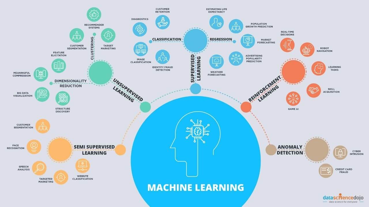 5 Key Considerations for Picking the Right Machine Learning Algorithm 5 Key Considerations for Picking the Right Machine Learning Algorithm