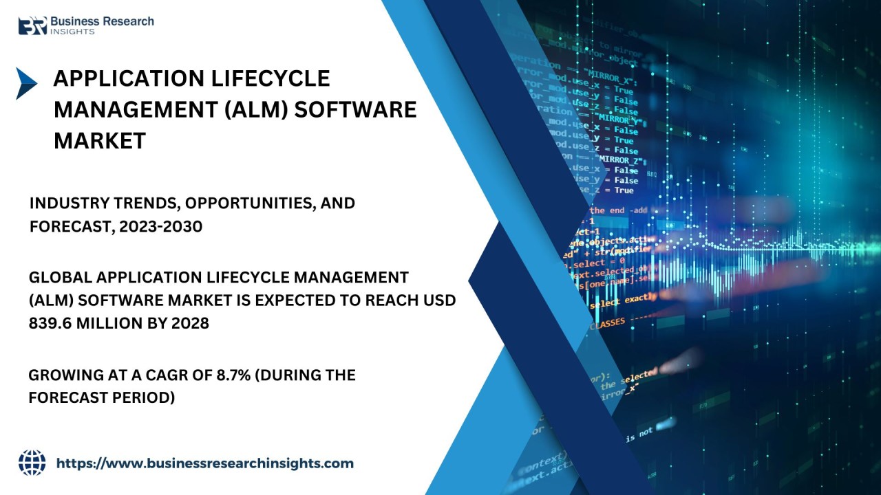 Application Lifecycle Management (ALM) Software Market 2023 Application Lifecycle Management (ALM) Software Market 2023