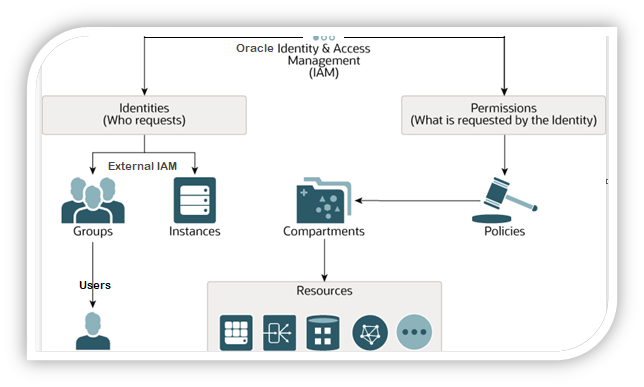 Modernize IAM solution in Multicloud & Hybrid cloud Environment using ... Modernize IAM solution in Multicloud & Hybrid cloud Environment using ...