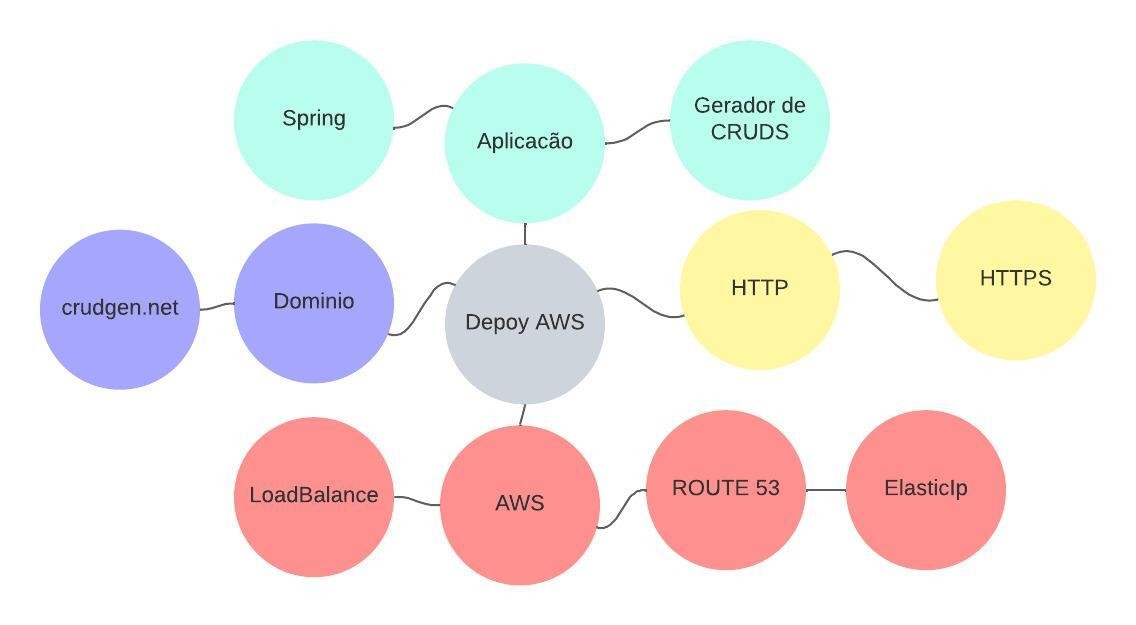SpringBoot Deploy na AWS EC2 SpringBoot Deploy na AWS EC2