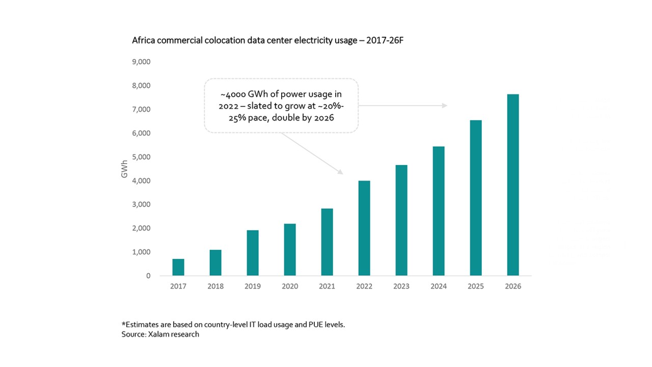The explosion of data centre electricity usage The explosion of data centre electricity usage