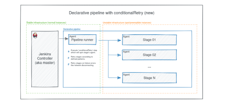 Day 23 Task: Jenkins Declarative Pipelines for Devops Engineers. Day 23 Task: Jenkins Declarative Pipelines for Devops Engineers.