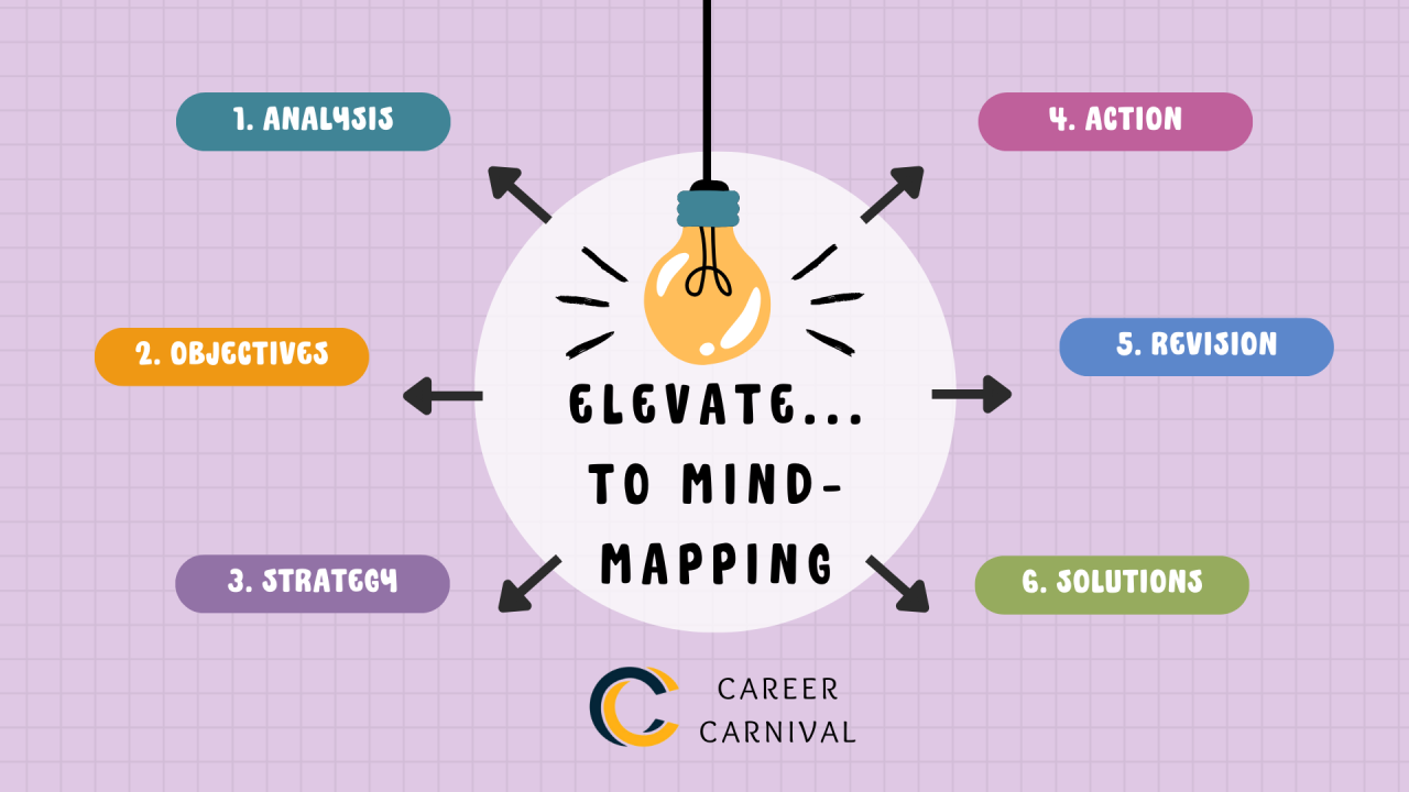 Elevate Your Interview Prep with Mind-Mapping Techniques! Dive into our ... Elevate Your Interview Prep with Mind-Mapping Techniques! Dive into our ...