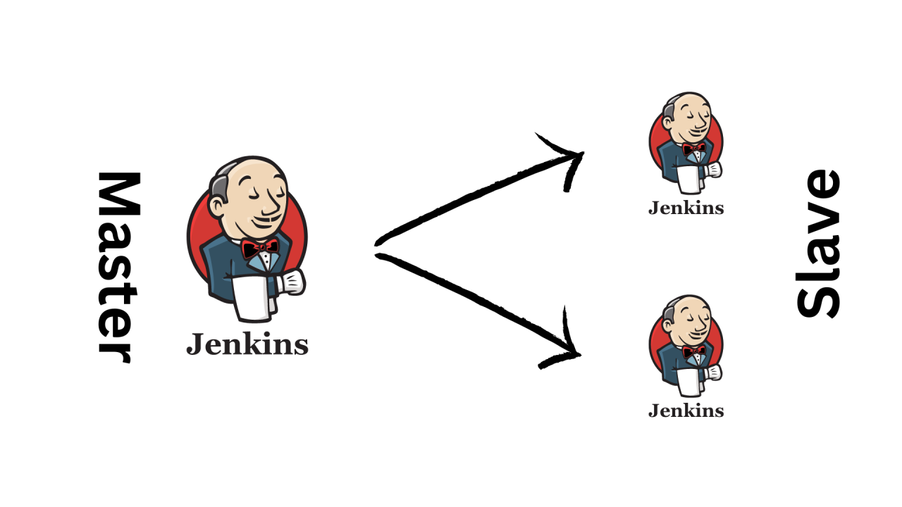 Deploying application with Jenkins CI/CD pipeline using master and agent Deploying application with Jenkins CI/CD pipeline using master and agent