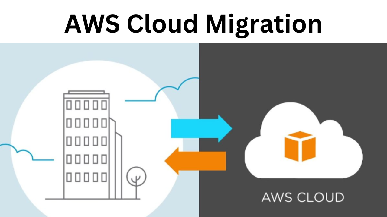 Navigating the Cloud: A Guide to Successful Migration in AWS Navigating the Cloud: A Guide to Successful Migration in AWS
