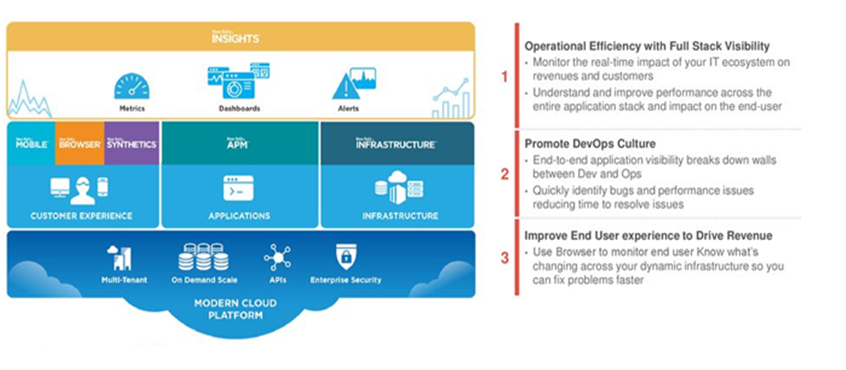 Monitor, Debug, Real-Time Analytics and improve your entire application ... Monitor, Debug, Real-Time Analytics and improve your entire application ...