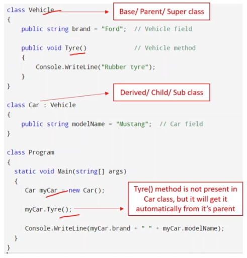 Object Oriented Programming #2 - What is Inheritance? Why Inheritance ... Object Oriented Programming #2 - What is Inheritance? Why Inheritance ...