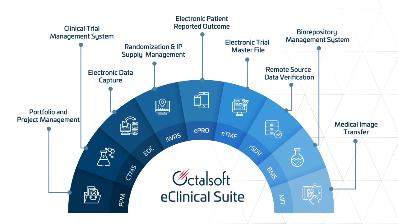 Revolutionizing Clinical Trials: Harnessing the Potential of an ... Revolutionizing Clinical Trials: Harnessing the Potential of an ...