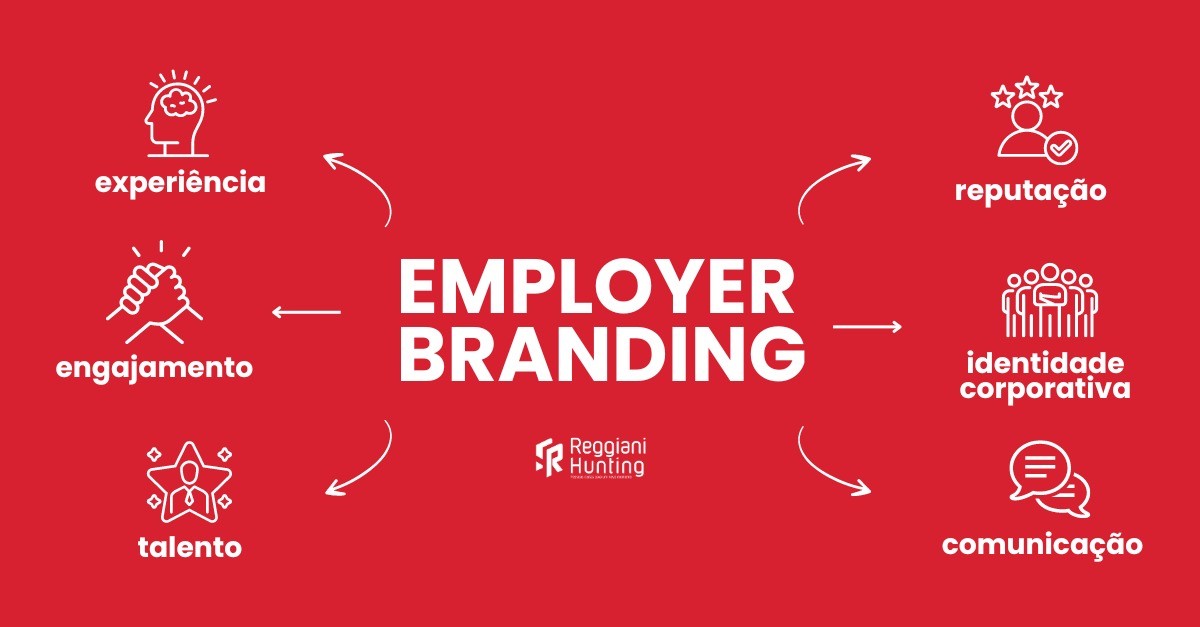 Employer Branding: o segredo para atrair e reter os melhores talentos Employer Branding: o segredo para atrair e reter os melhores talentos