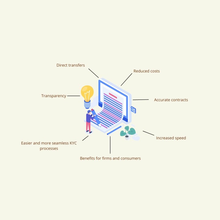 Benefits of smart contracts Benefits of smart contracts