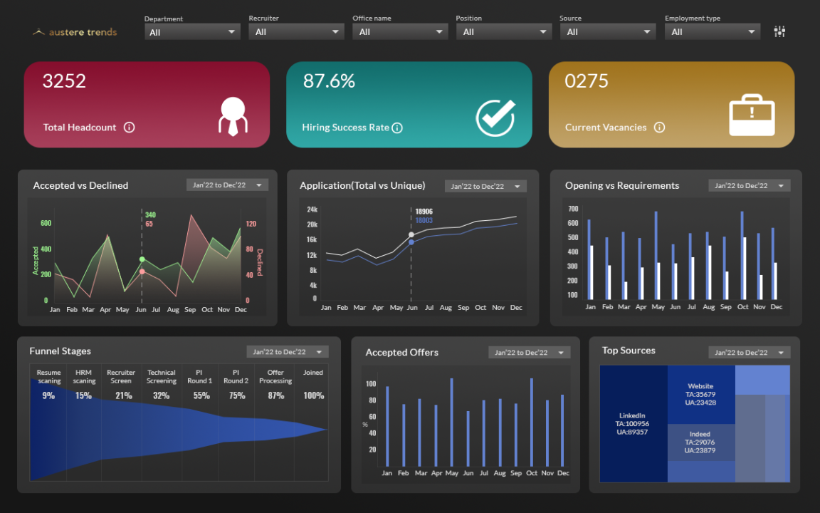 Unveiling the Future of HR: Harnessing Data Analytics for Dynamic Insights! Unveiling the Future of HR: Harnessing Data Analytics for Dynamic Insights!