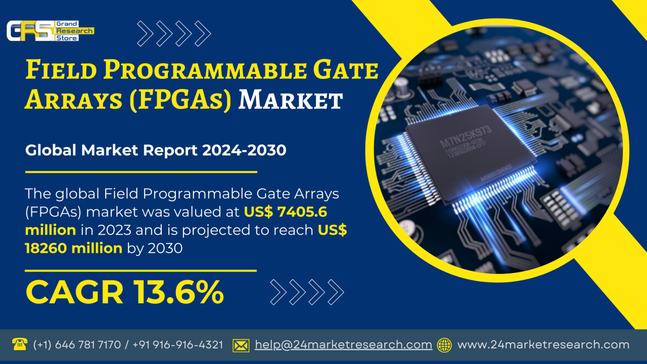 Field Programmable Gate Arrays (FPGAs) Market, Global Outlook and ... Field Programmable Gate Arrays (FPGAs) Market, Global Outlook and ...