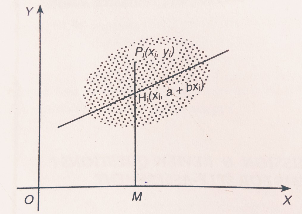 The Fundamentals of Linear Regression The Fundamentals of Linear Regression